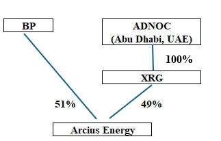bp and XRG close deal to launch
