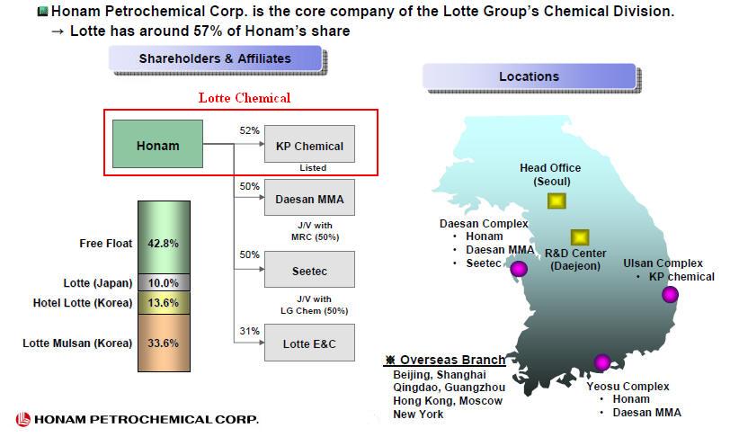 Lotte Chemical